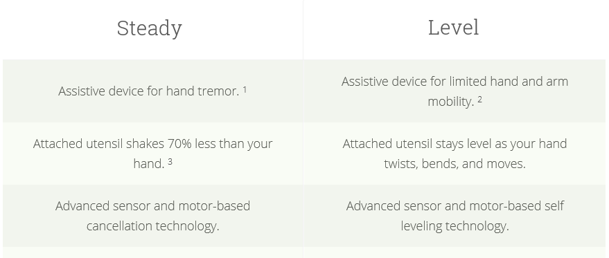 Steady Spoon or Fork - Leveling Spoon or Fork